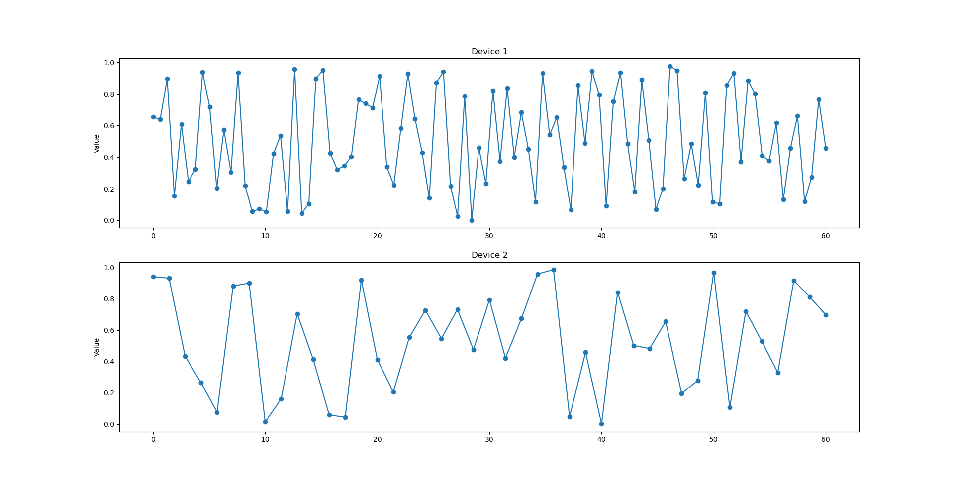 Interpolation in Python – UNAL, Faruk